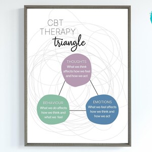CBT Triangle Poster, Therapist Office Decor, OT Cognitive Behavioral ...
