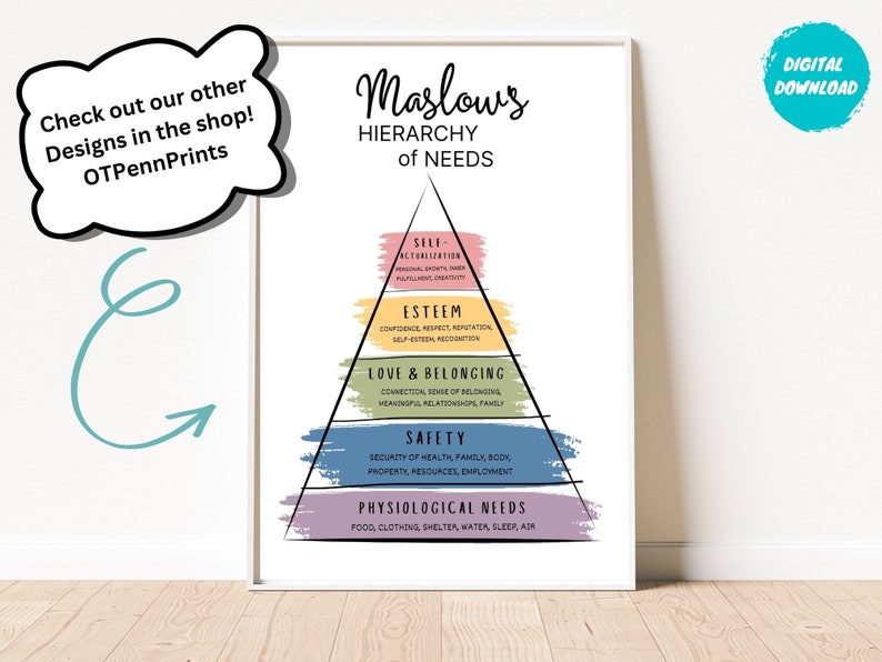 Maslow's Hierarchy of Needs Poster: Therapy Office Decor (digital ...