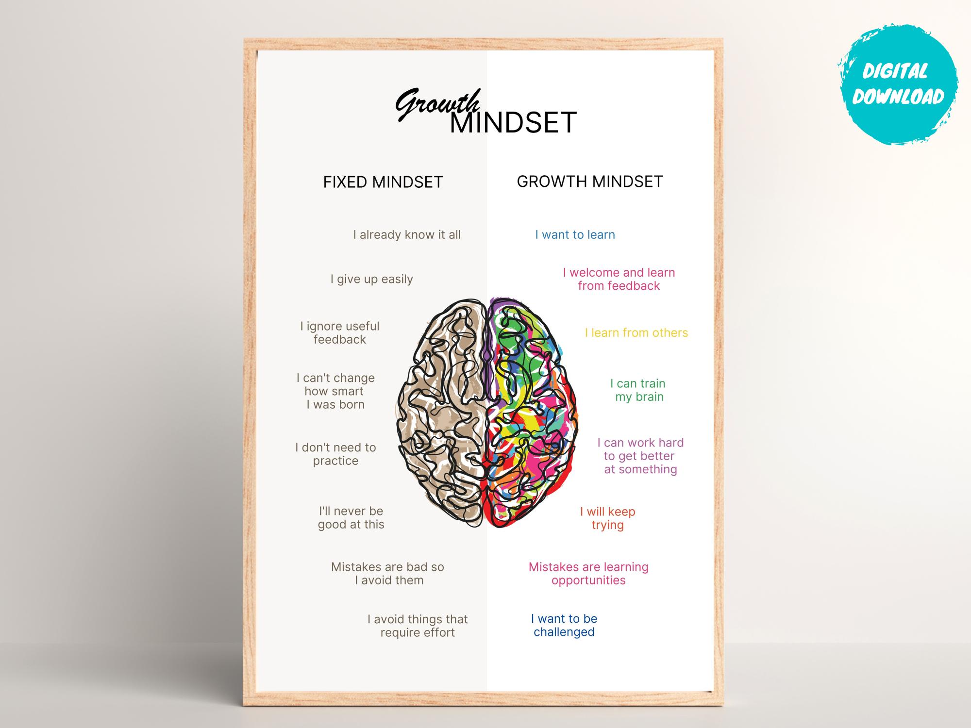 Growth Mindset Poster: Therapy Office Decor (digital Download) - Etsy