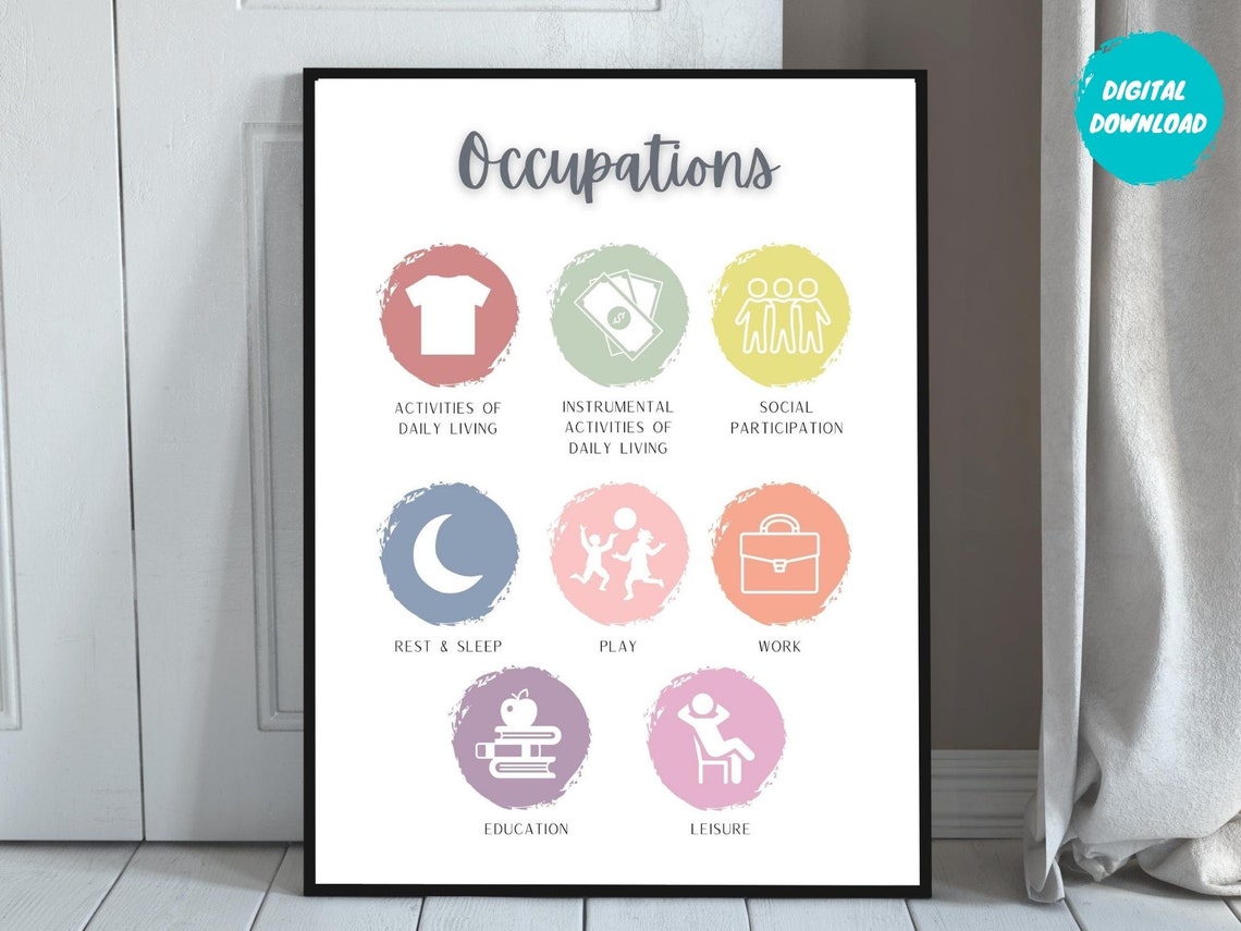 Occupational Therapy Poster: 8 Areas of Occupation (digital Download ...