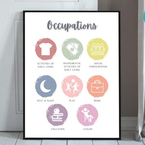 Occupational Therapy Poster: 8 Areas of Occupation (digital Download ...