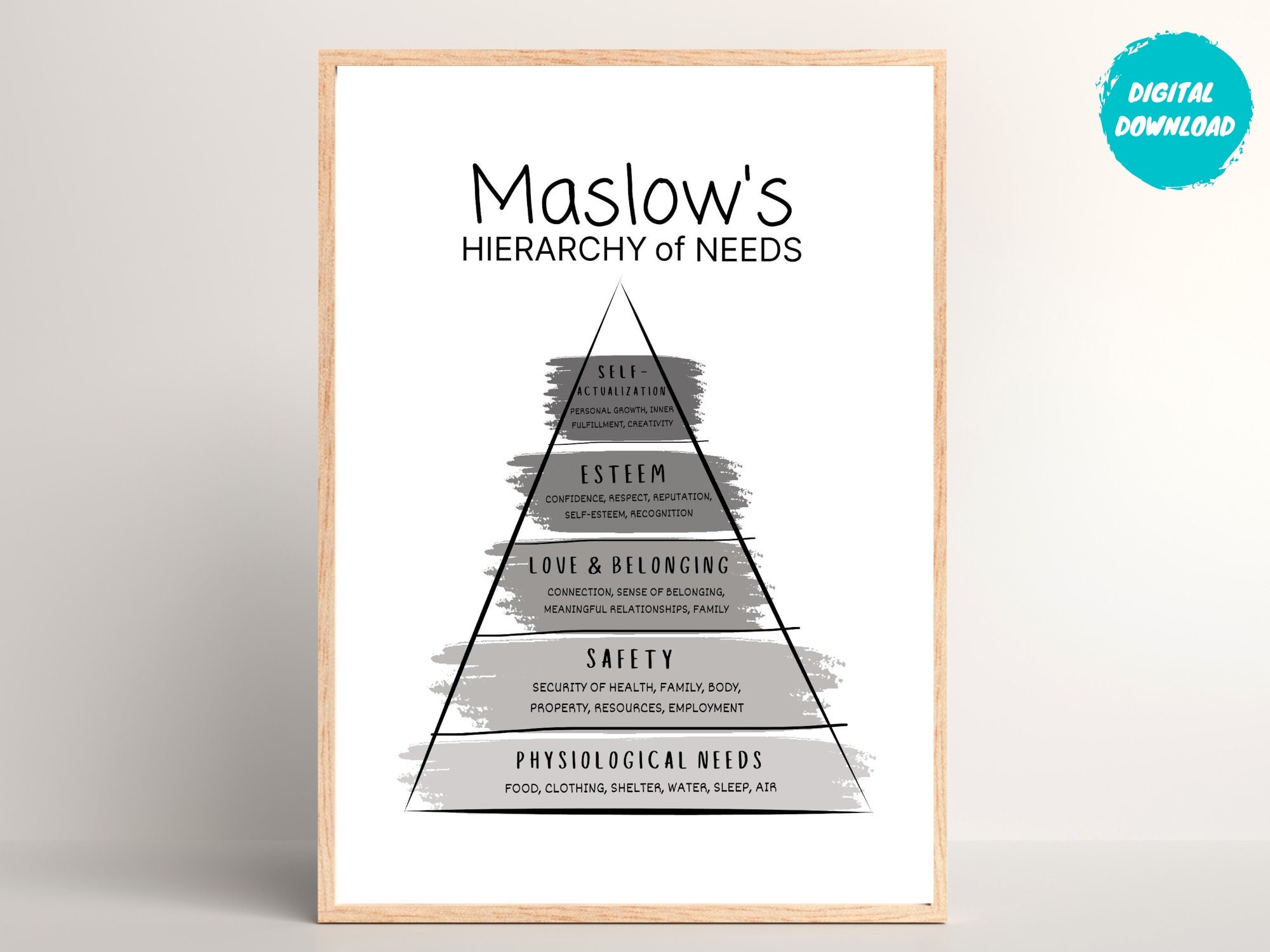 Maslow's Hierarchy of Needs Poster: Therapy Office Decor (digital ...
