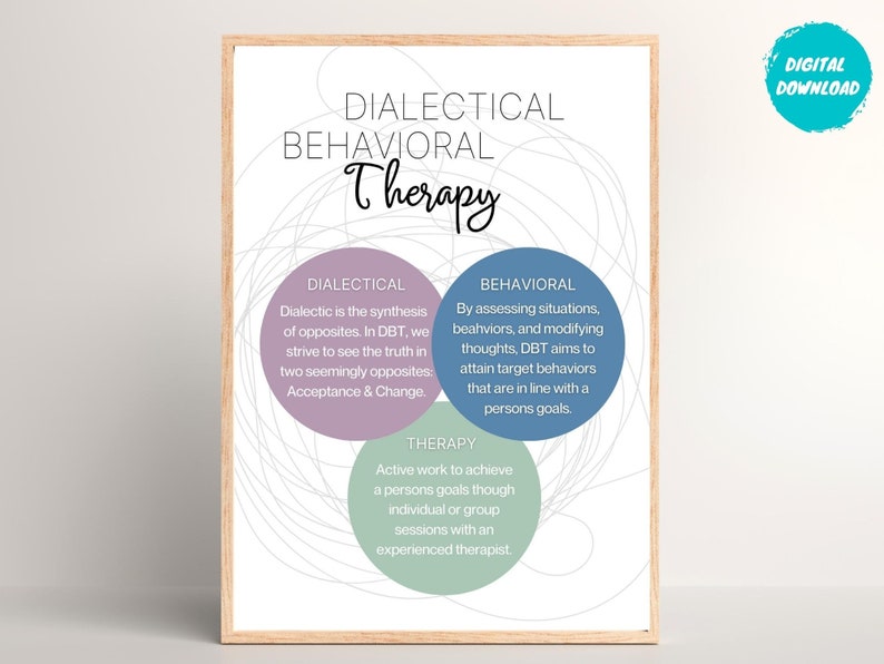 DBT Therapy Poster: Dialectical Behavioral Therapy, Mental Health (digital Download) - Etsy