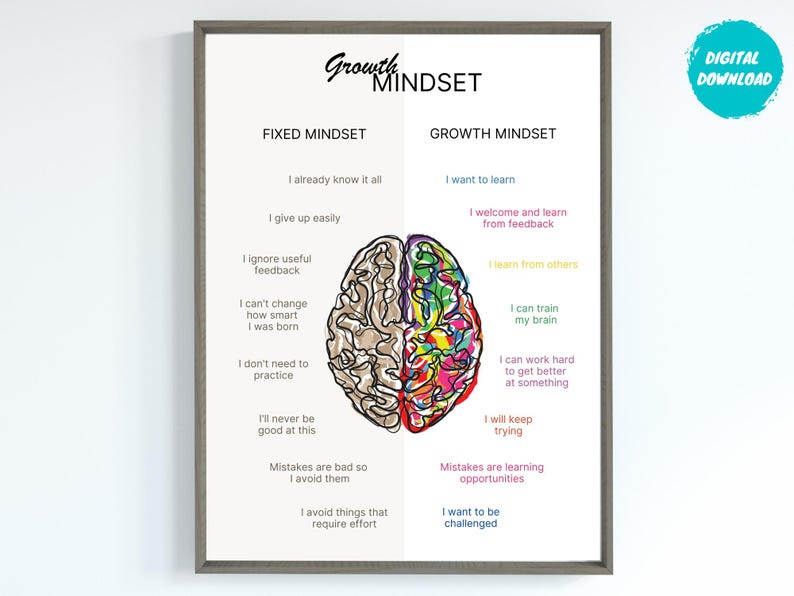 Growth Mindset, Mental Health Poster, Psychology Poster Handout ...
