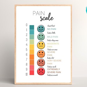 Child Pain Scale Poster: Therapy Office Decor (digital Download) - Etsy