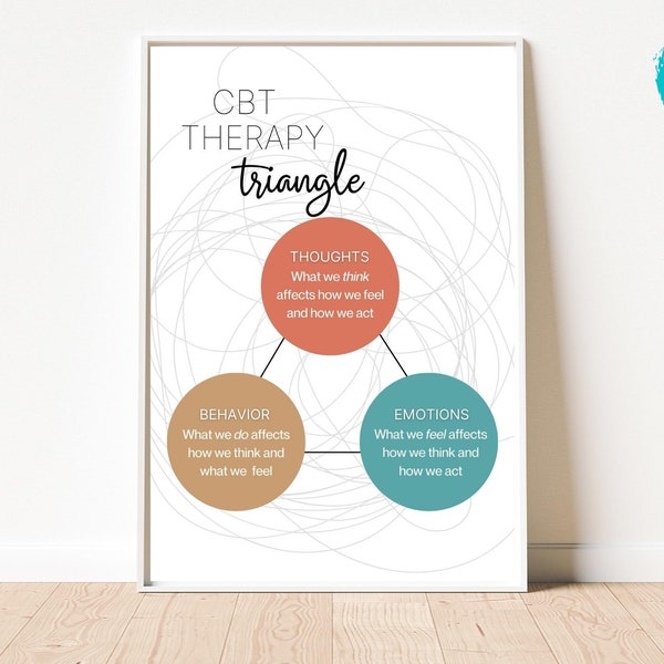 Behavioral Poster Psychology - Etsy