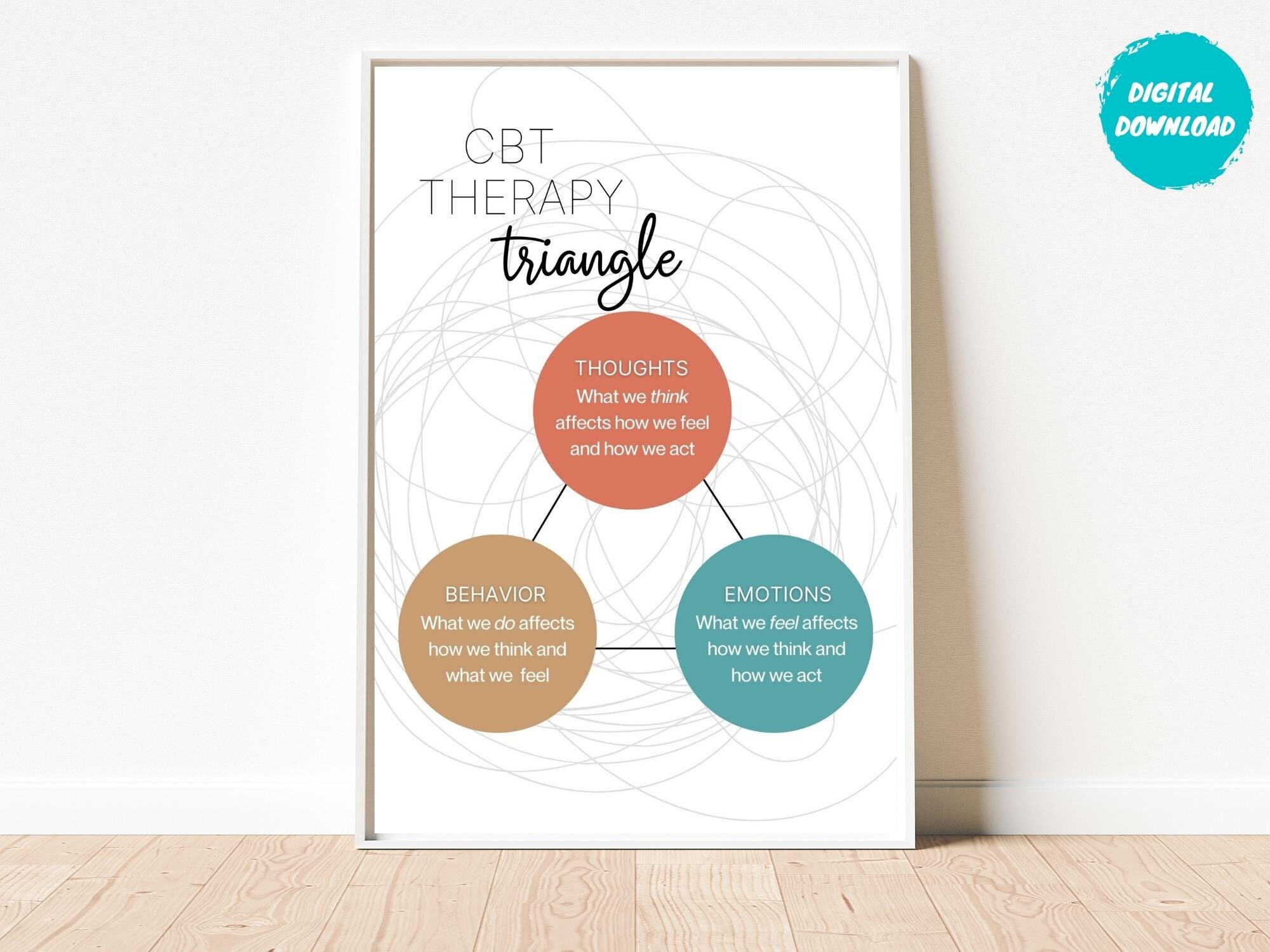 Cognitive Behavioral Therapy Triangle Poster, CBT Triangle, Psychology ...