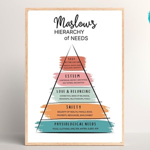 Maslow's Hierarchy of Needs Poster, Therapy Prints, Gift for Therapist ...