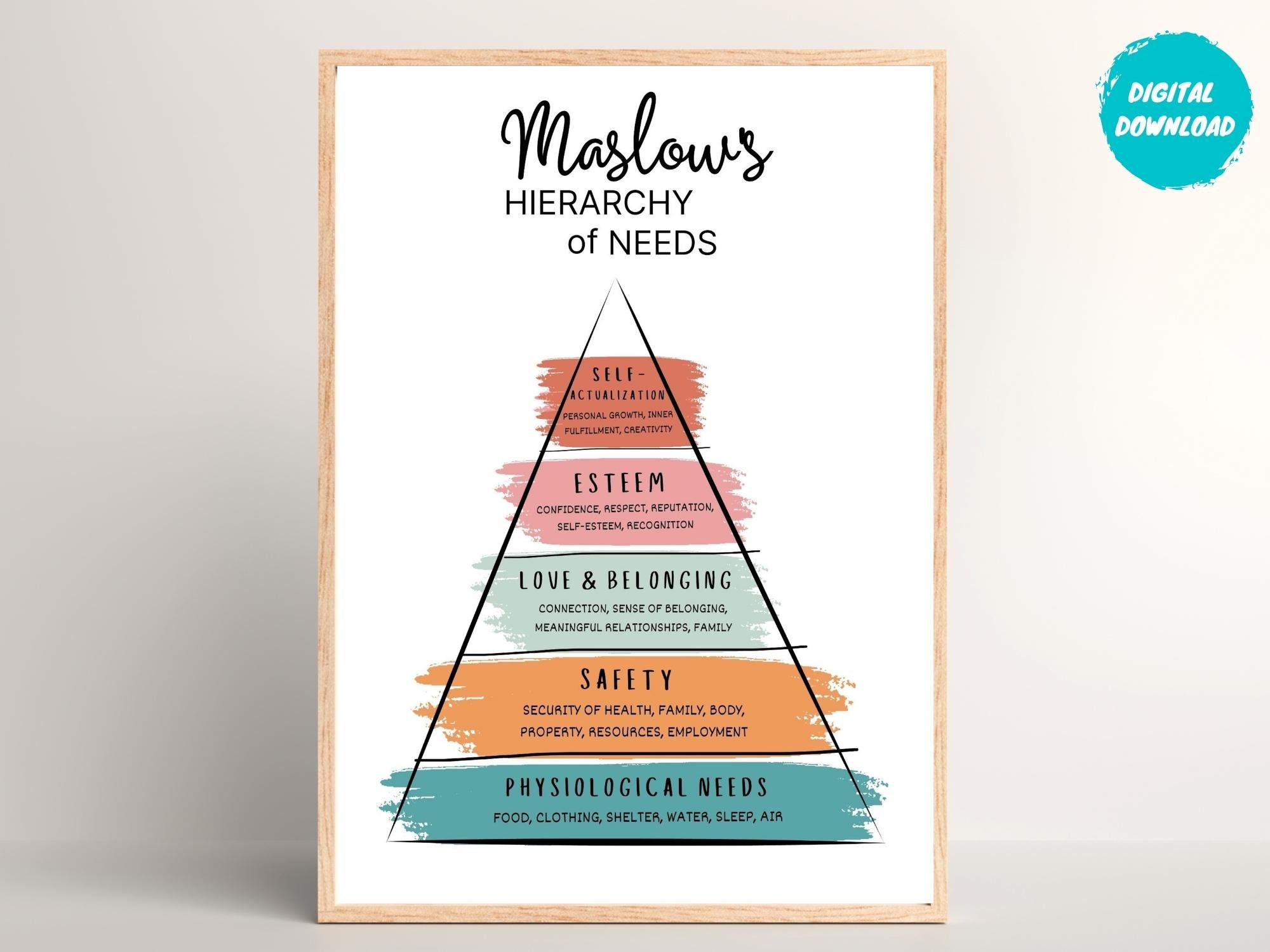 Maslow's Hierarchy of Needs Poster: Therapist Office Decor (digital ...