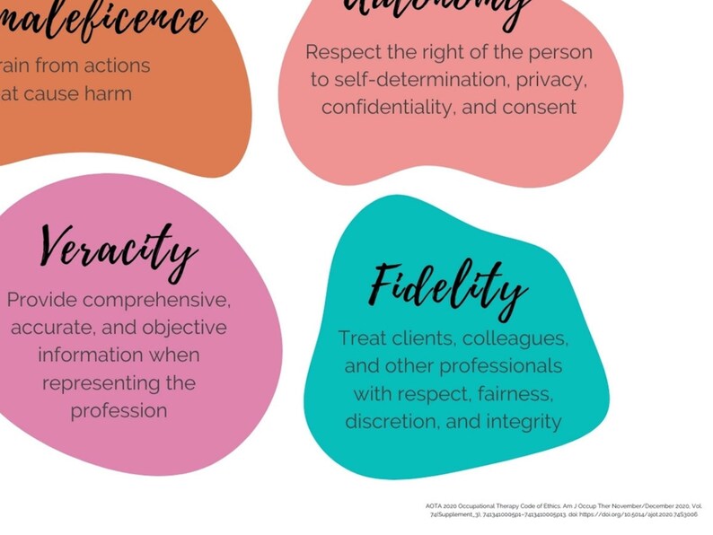 OT Code of Ethics & Core Values Poster: Therapy Office Decor (digital ...