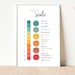 Pain Scale, Child Pain Chart, Therapy Office Poster, School Nurse Sign ...