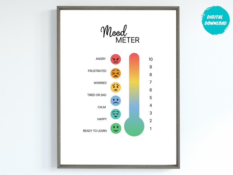 Child Emotional Pain Scale, Zones of Regulation, Anger Meter, Emotional ...