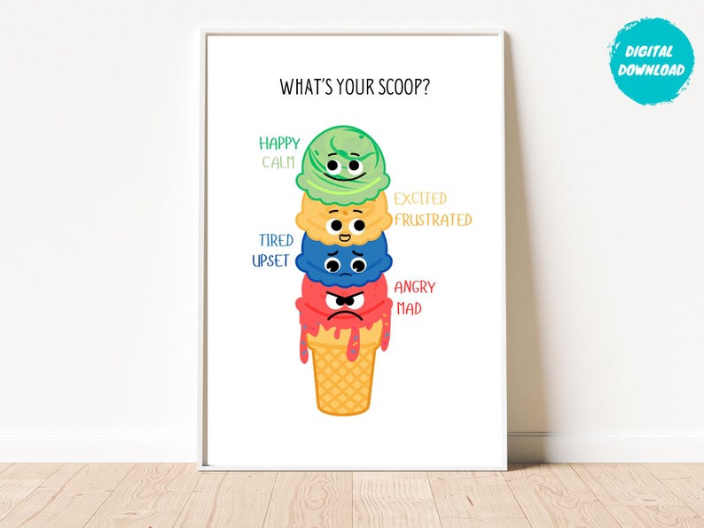 Zones of Regulation, Anger Scale, Emotional Regulation, Zones of ...