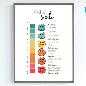 Child Pain Scale Poster: Therapy Office Decor (digital Download) - Etsy