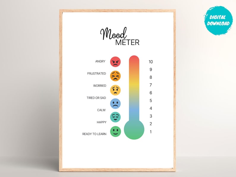 Child Emotional Pain Scale, Zones of Regulation, Anger Meter, Emotional ...