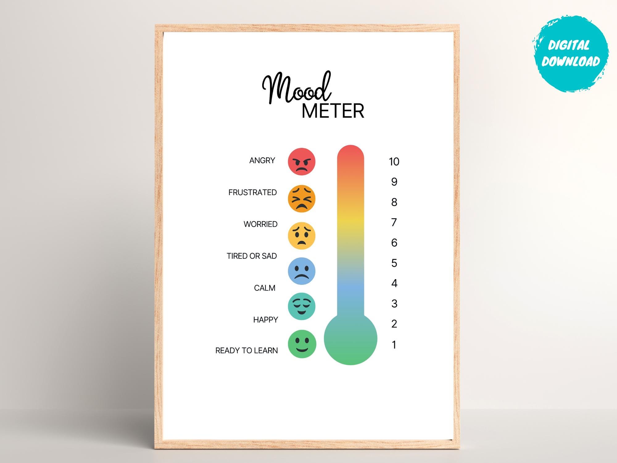 Child Emotional Pain Scale, Zones of Regulation, Anger Meter, Emotional ...