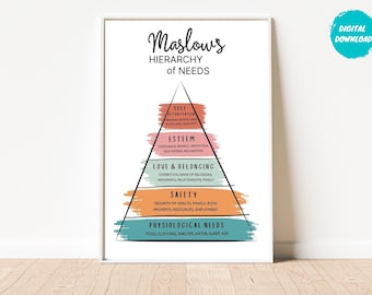 Maslow's Hierarchy of Needs Printable Poster, Therapist Office Decor ...