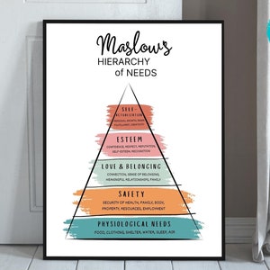Maslow's Hierarchy of Needs Poster, Therapy Prints, Gift for Therapist ...
