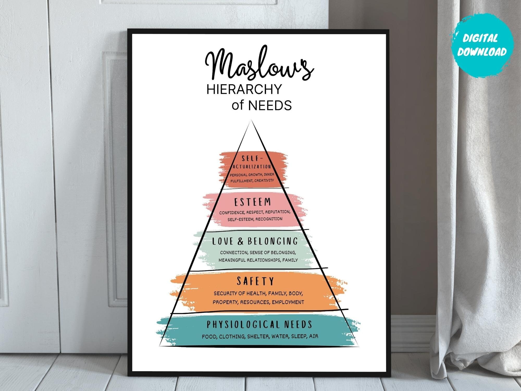 Maslow's Hierarchy of Needs Poster: Therapist Office Decor (digital ...