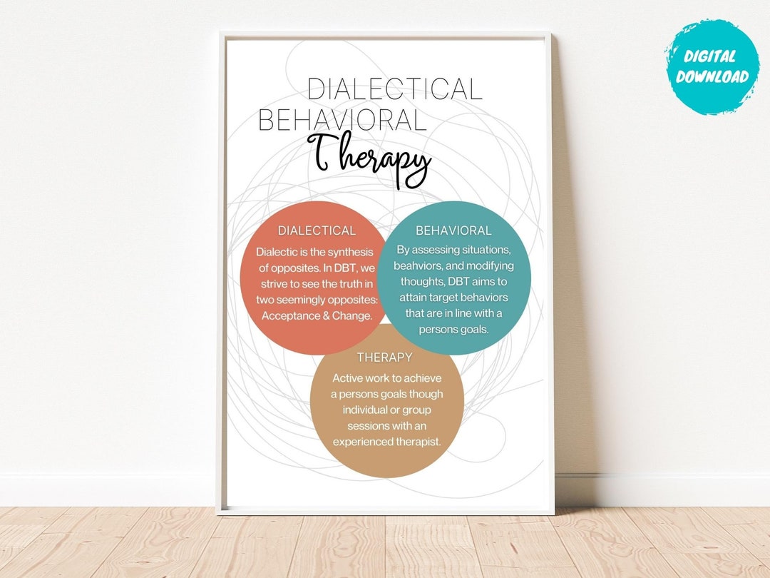 Dialectical Behavioral Therapy Poster, DBT Digital Print, Therapist ...