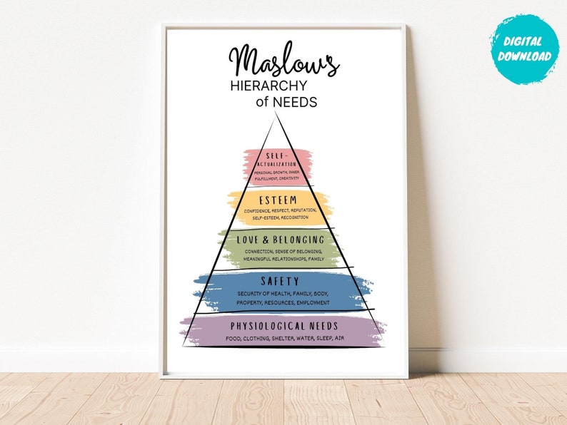 Rainbow Maslow's Hierarchy of Needs Poster, Therapy Prints, Psychology ...