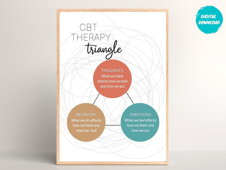 Cognitive Behavioral Therapy Triangle Poster, CBT Triangle, Psychology ...
