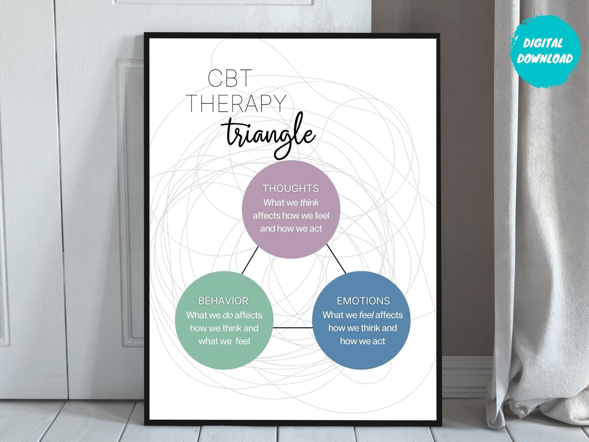 Cognitive Behavioral Therapy Poster, Psychotherapy Poster, Therapist ...