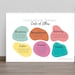 OT Code of Ethics & Core Values Poster: Therapy Office Decor (digital ...
