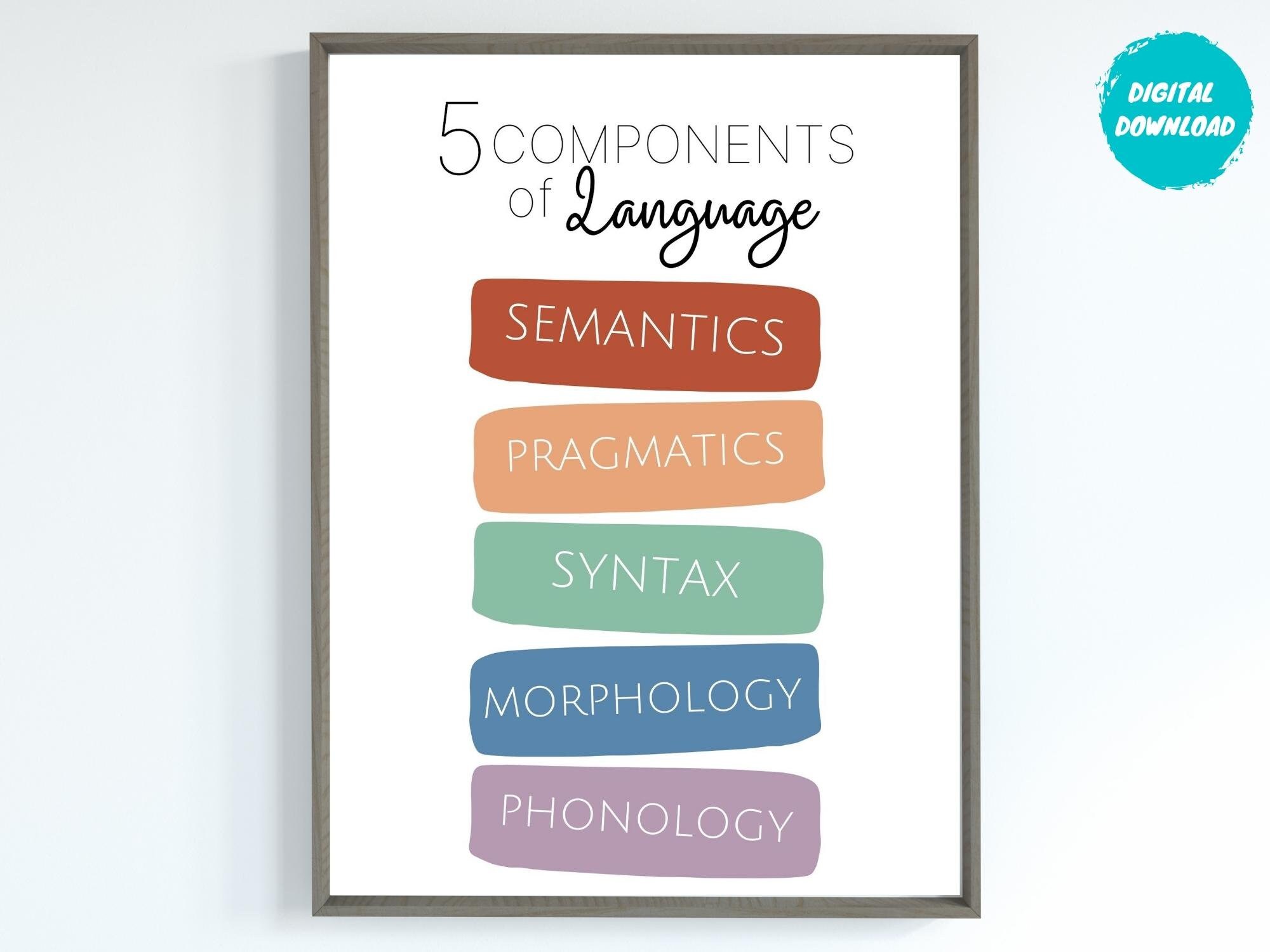 5 Components Of Language Poster Speech Therapy Posters Etsy Australia