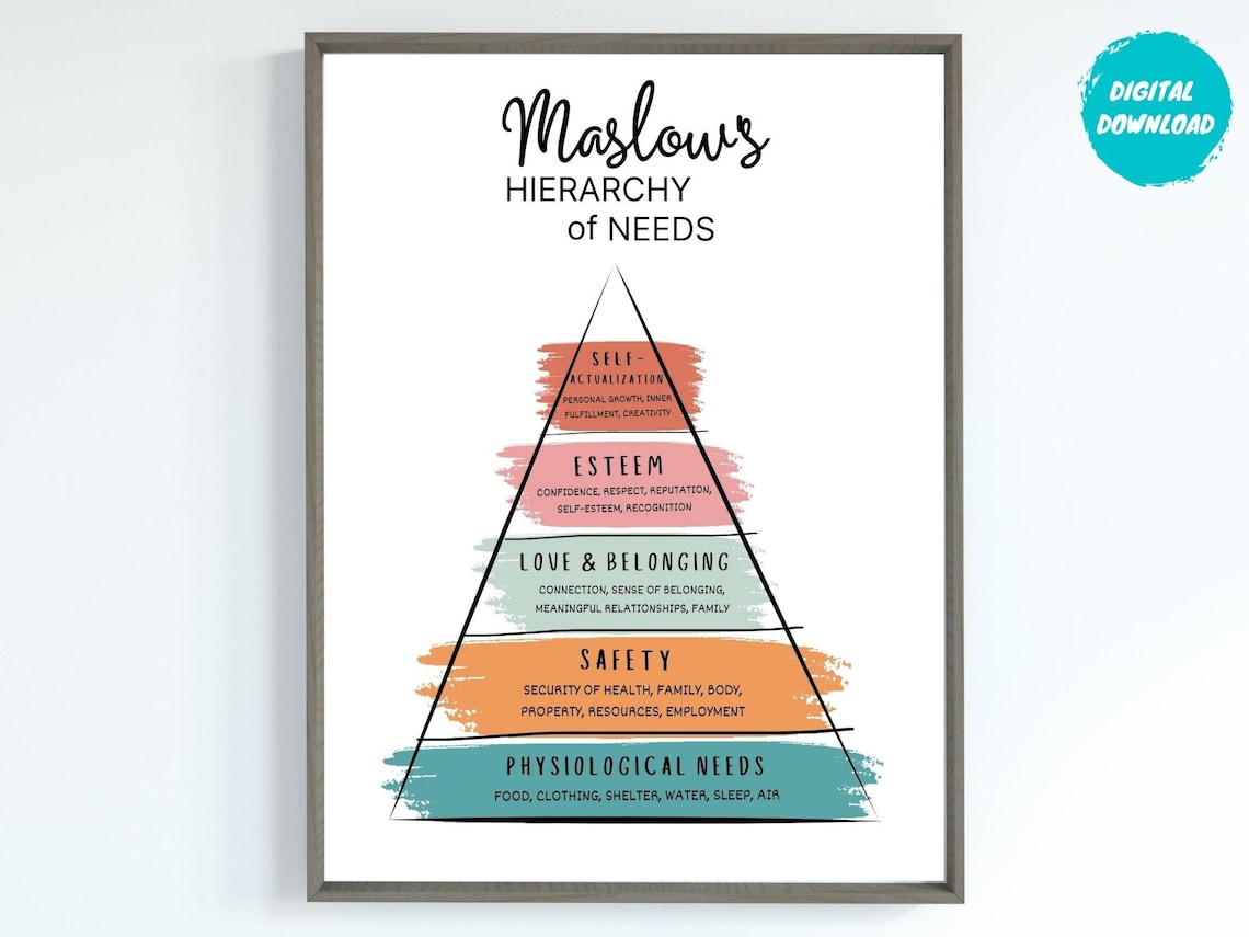 Maslow's Hierarchy of Needs Poster, Therapy Prints, Gift for Therapist ...