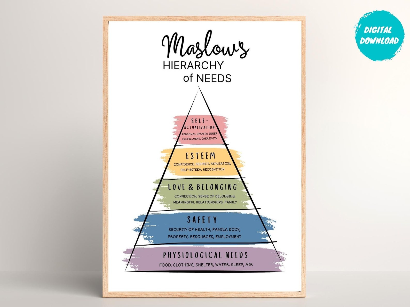 Rainbow Maslow's Hierarchy of Needs Poster, Therapy Prints, Psychology ...