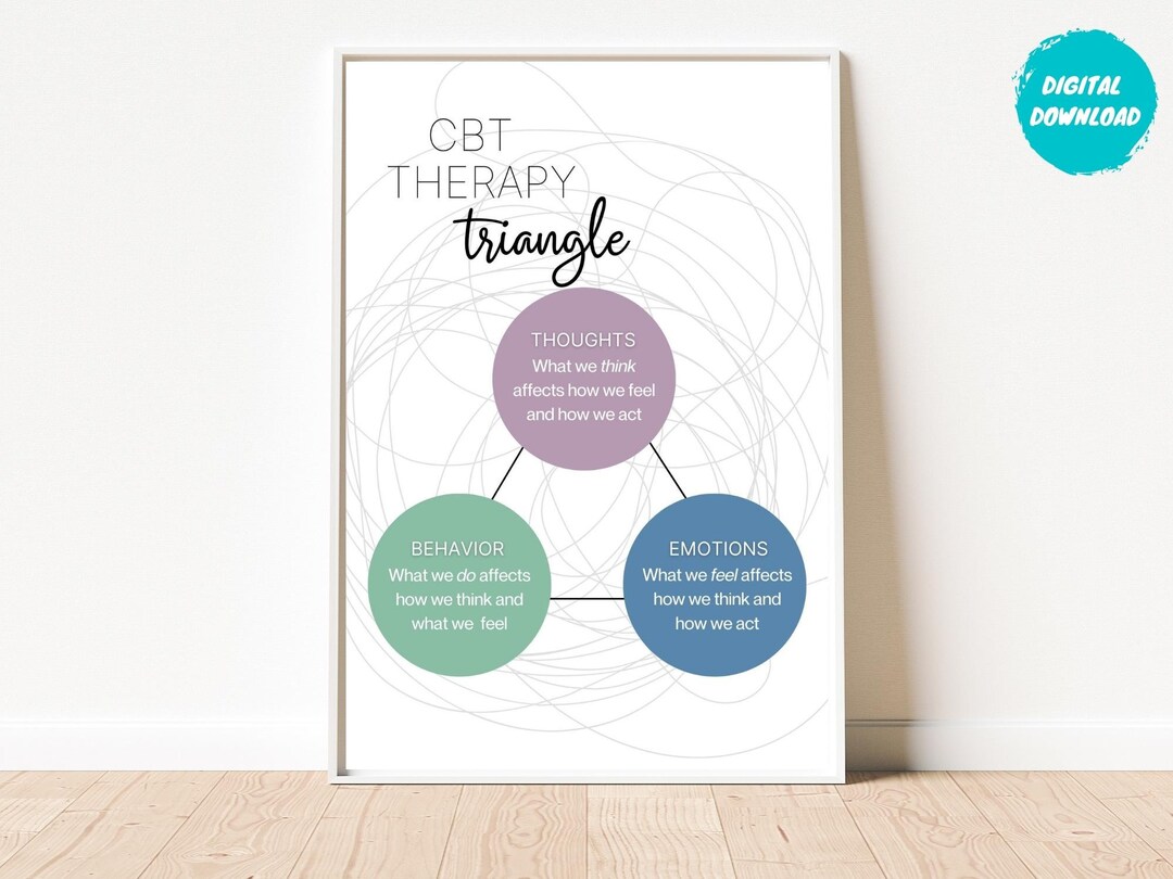 Cognitive Behavioral Therapy Poster, Psychotherapy Poster, Therapist ...