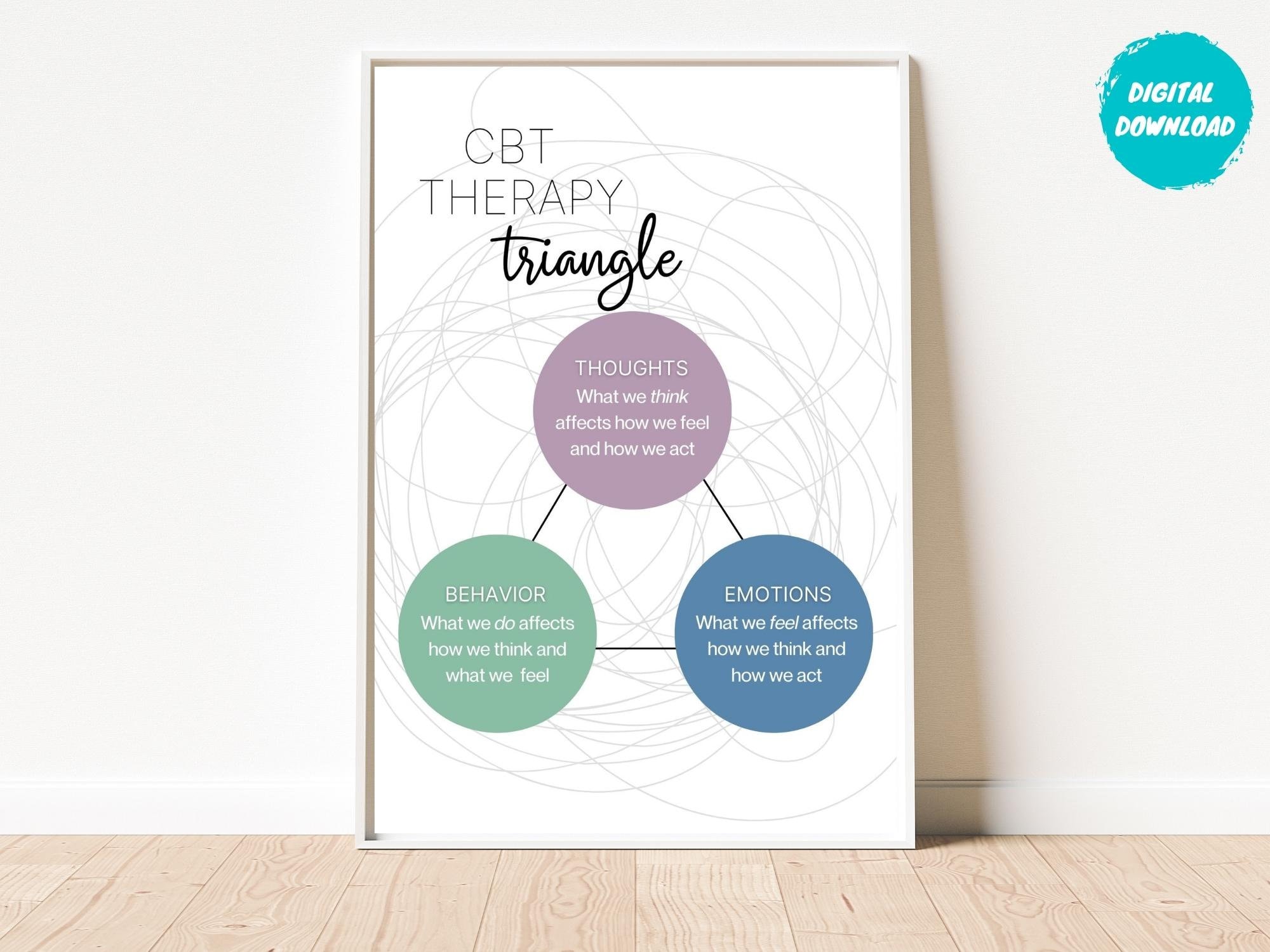 Cognitive Behavioral Therapy Poster, Psychotherapy Poster, Therapist ...
