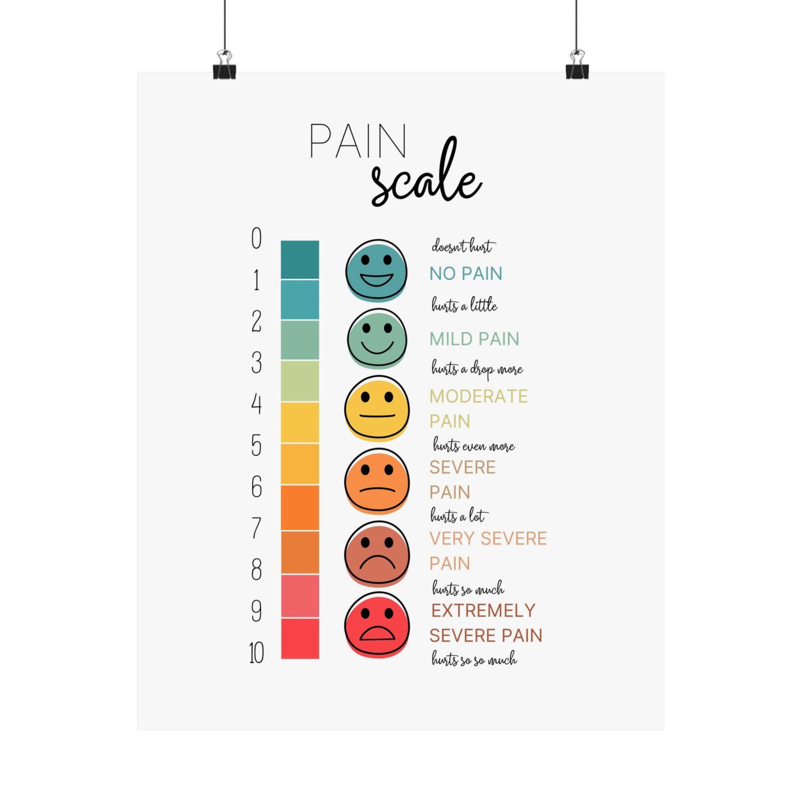 Pain Scale, Child Pain Chart, Therapy Office Poster, School Nurse Sign ...