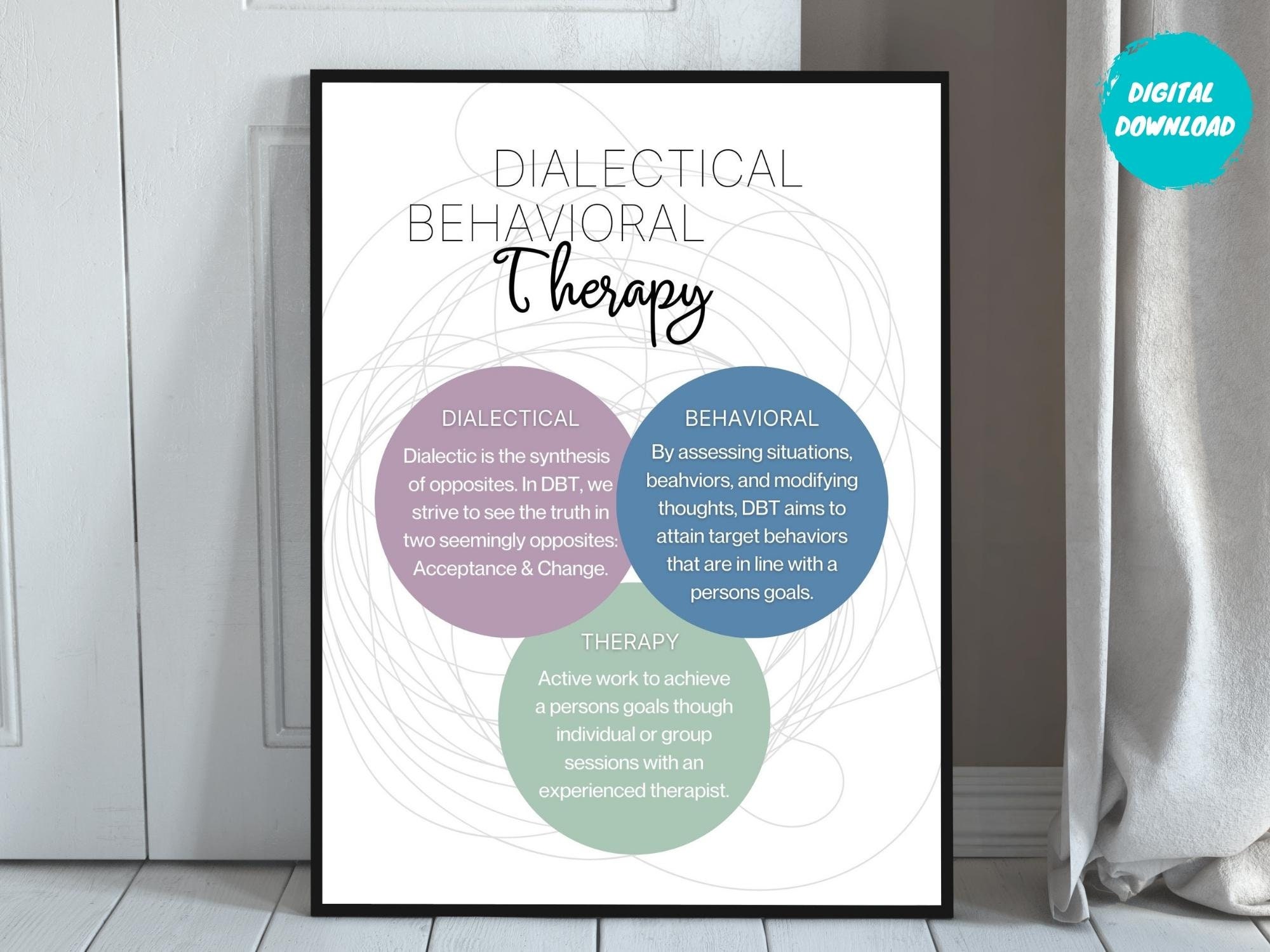 Dialectical Behavioral Therapy Printable Poster, DBT Poster, Gift for ...