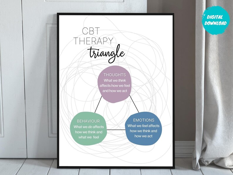 CBT Triangle Poster, Therapist Office Decor, OT Cognitive Behavioral ...