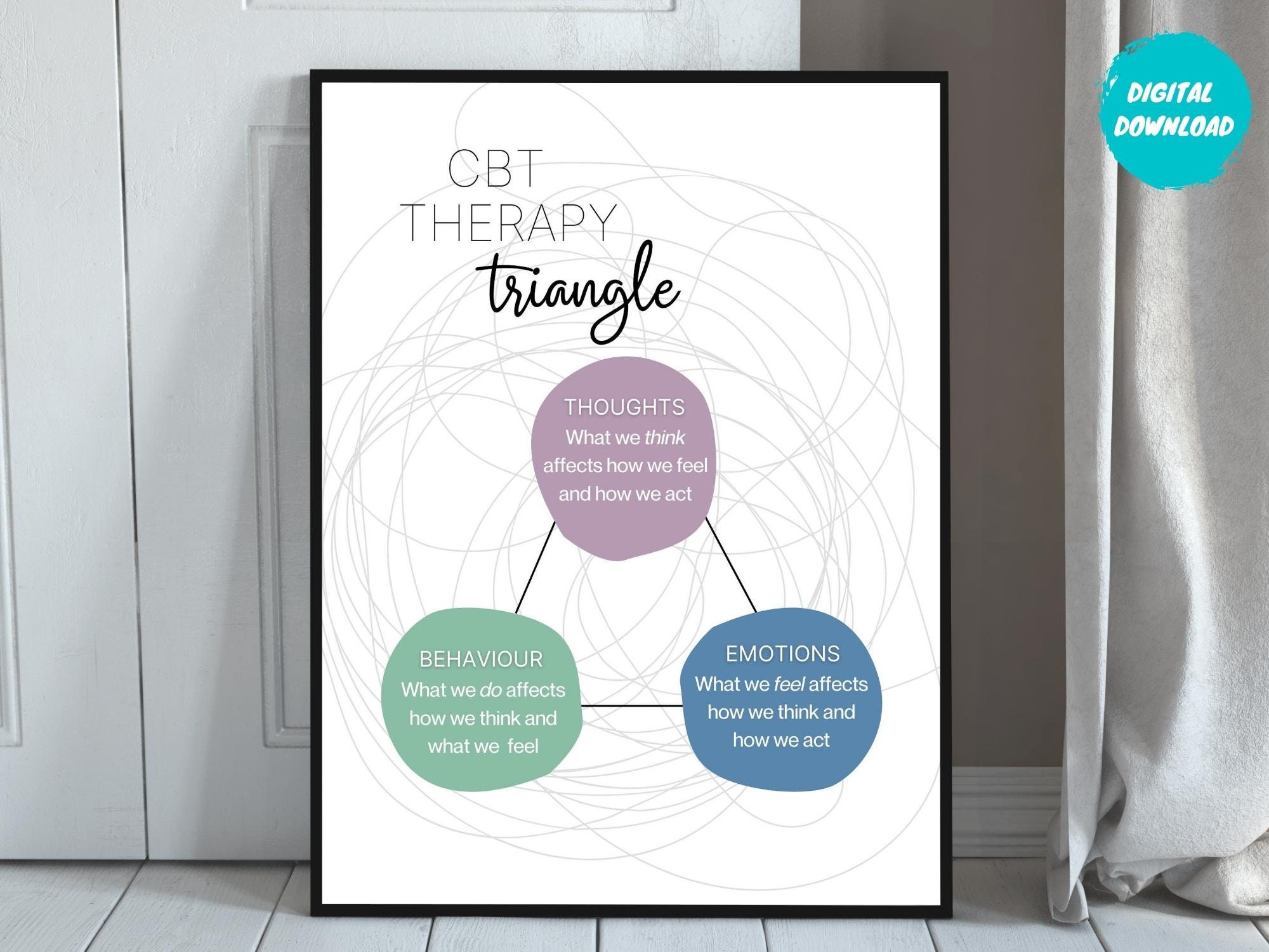 CBT Triangle Poster, Therapist Office Decor, OT Cognitive Behavioral ...