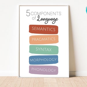 5 Components of Language Poster, Speech Therapy Posters, Speech Therapy ...