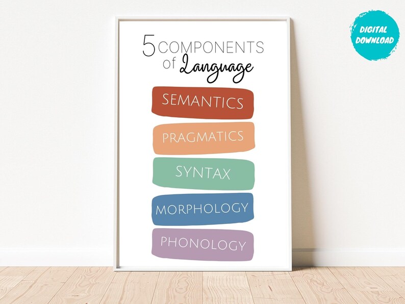 5 Components of Language Poster Speech Therapy Posters - Etsy