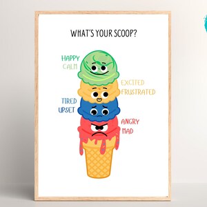 Zones of Regulation Poster: Ice Cream Emotion Scale (digital Download ...