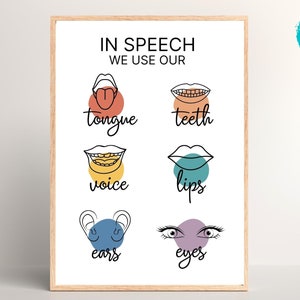 Speech Therapy Posters, Speech Therapy Office Decor, Speech Therapist ...