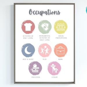 Occupational Therapy Poster: 8 Areas of Occupation (digital Download ...
