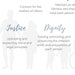 OT Core Values Poster, Occupational Therapy Values and Principles, OT ...