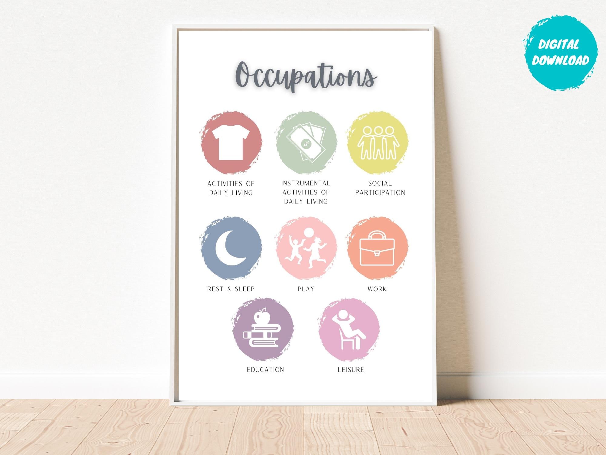 Occupational Therapy Poster: 8 Areas of Occupation (digital Download ...