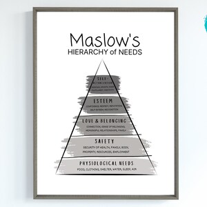 Maslow's Hierarchy of Needs Poster: Therapy Office Decor (digital ...