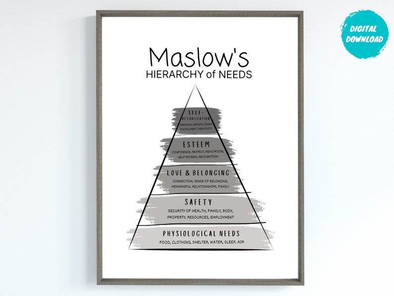 Maslow's Hierarchy of Needs, Therapy Office, Therapist Decor ...
