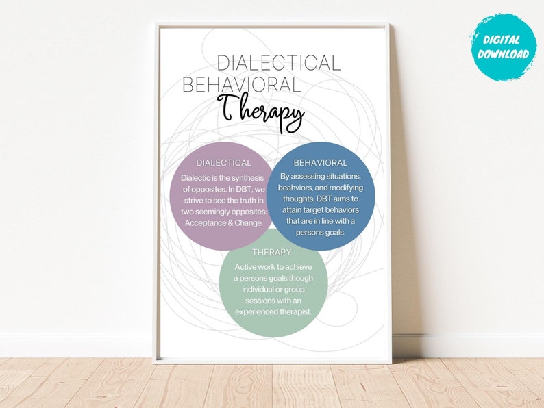 DBT Therapy Poster: Dialectical Behavioral Therapy, Mental Health ...