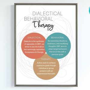 Dialectical Behavioral Therapy Poster, DBT Digital Print, Therapist ...