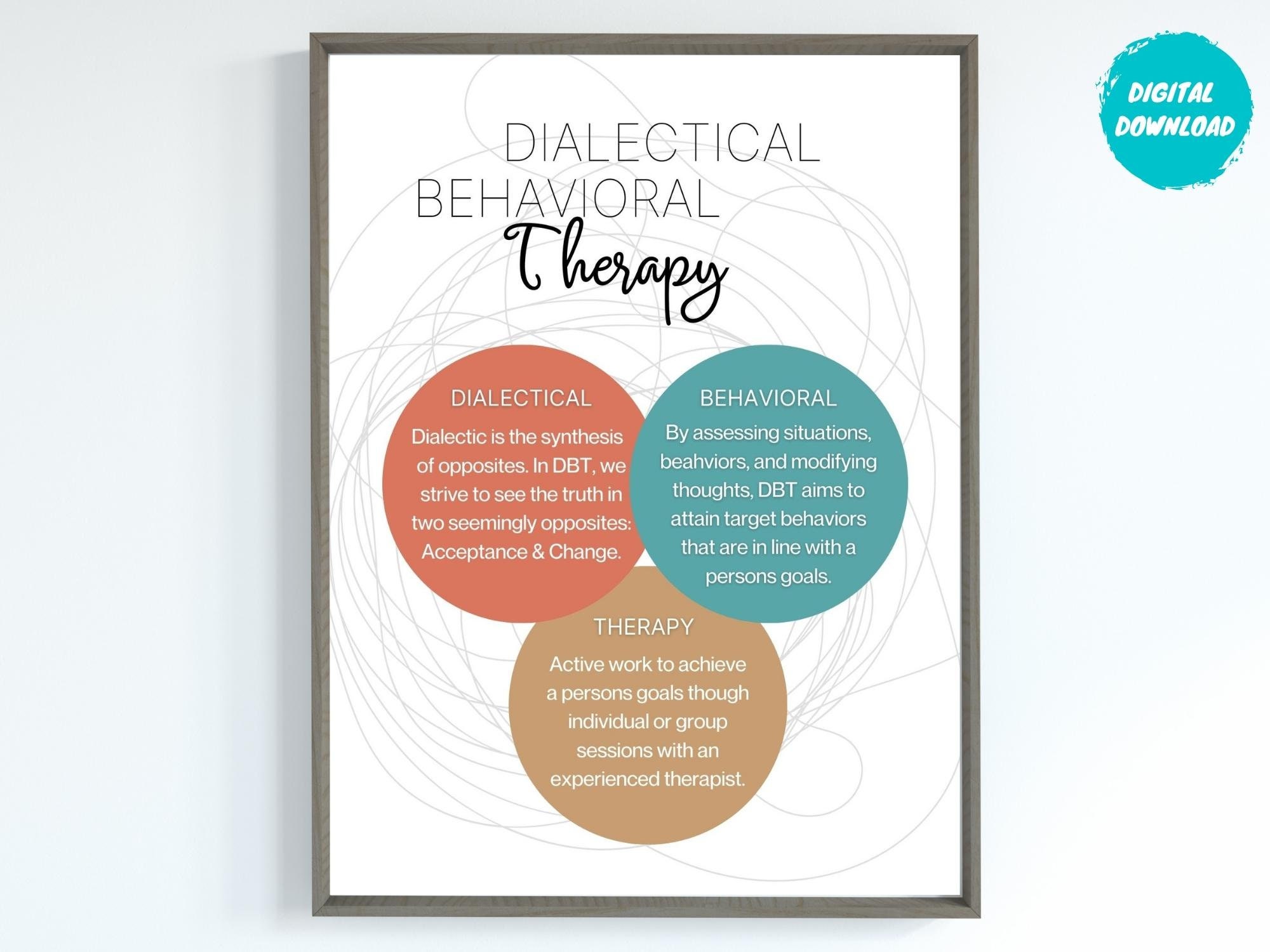 Dialectical Behavioral Therapy Poster, DBT Digital Print, Therapist ...