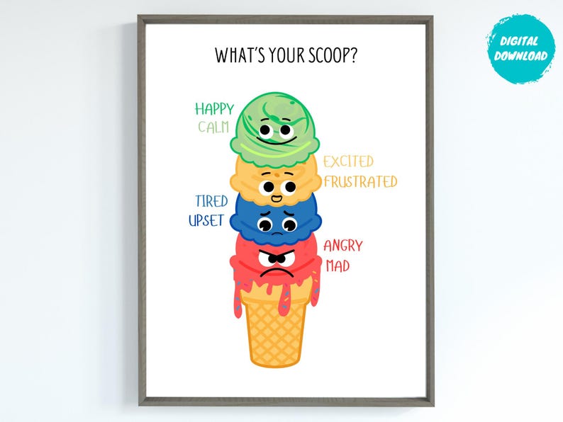 Zones of Regulation, Anger Scale, Emotional Regulation, Zones of ...